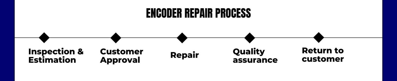 Encoder vs. Resolver: Picking the Right Feedback Device - Industrial ...