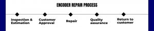 Encoder vs. Resolver: Picking the Right Feedback Device - Industrial ...