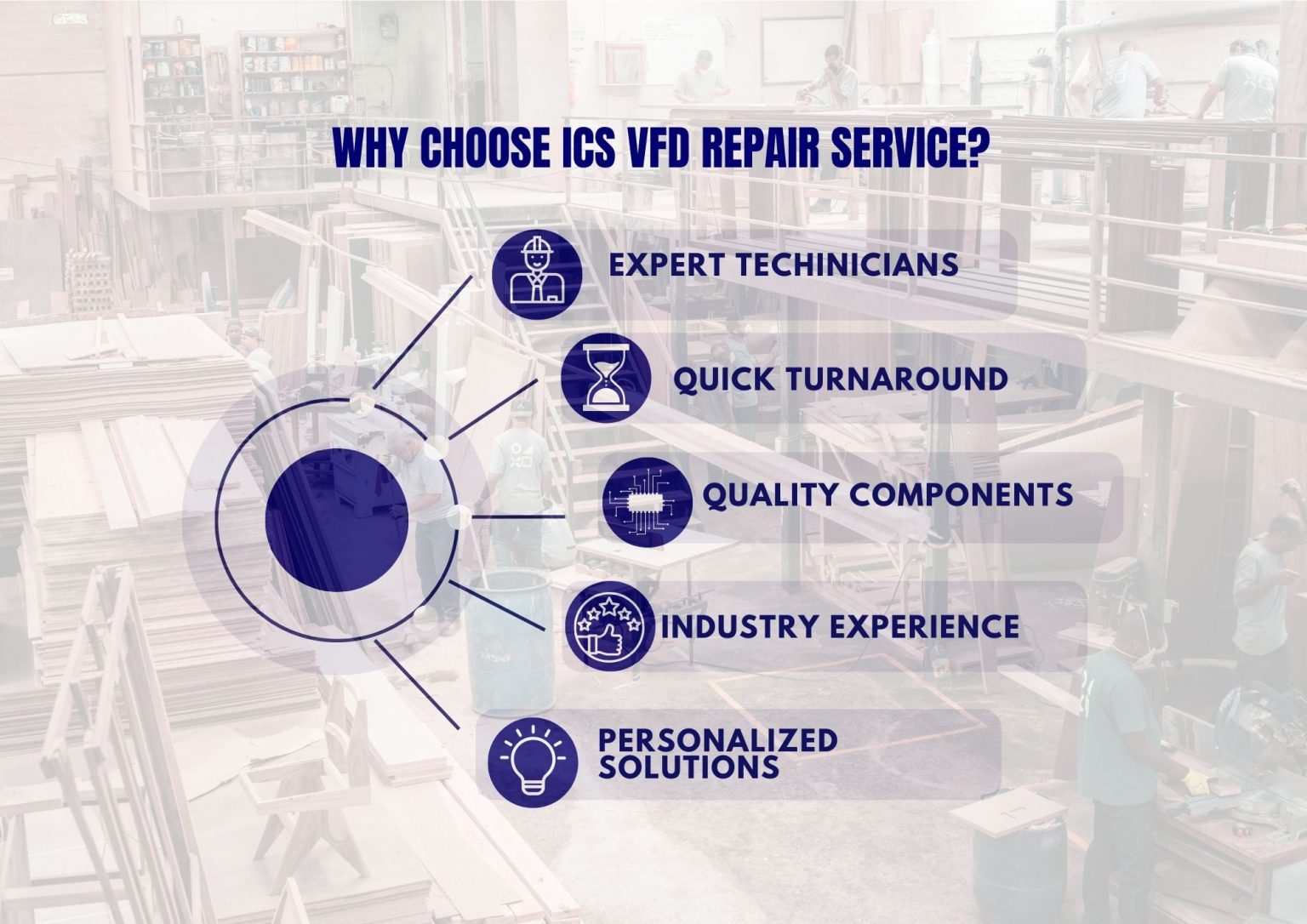 VFD Repair Solutions - Industrial Control Solutions
